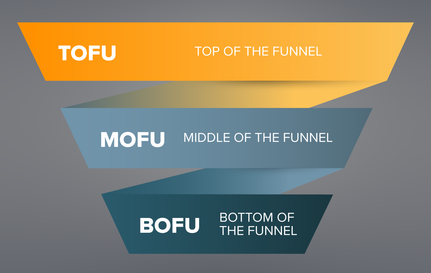 5 Uncommon Questions You Should Ask Your Marketing Agency - Creative Noggin