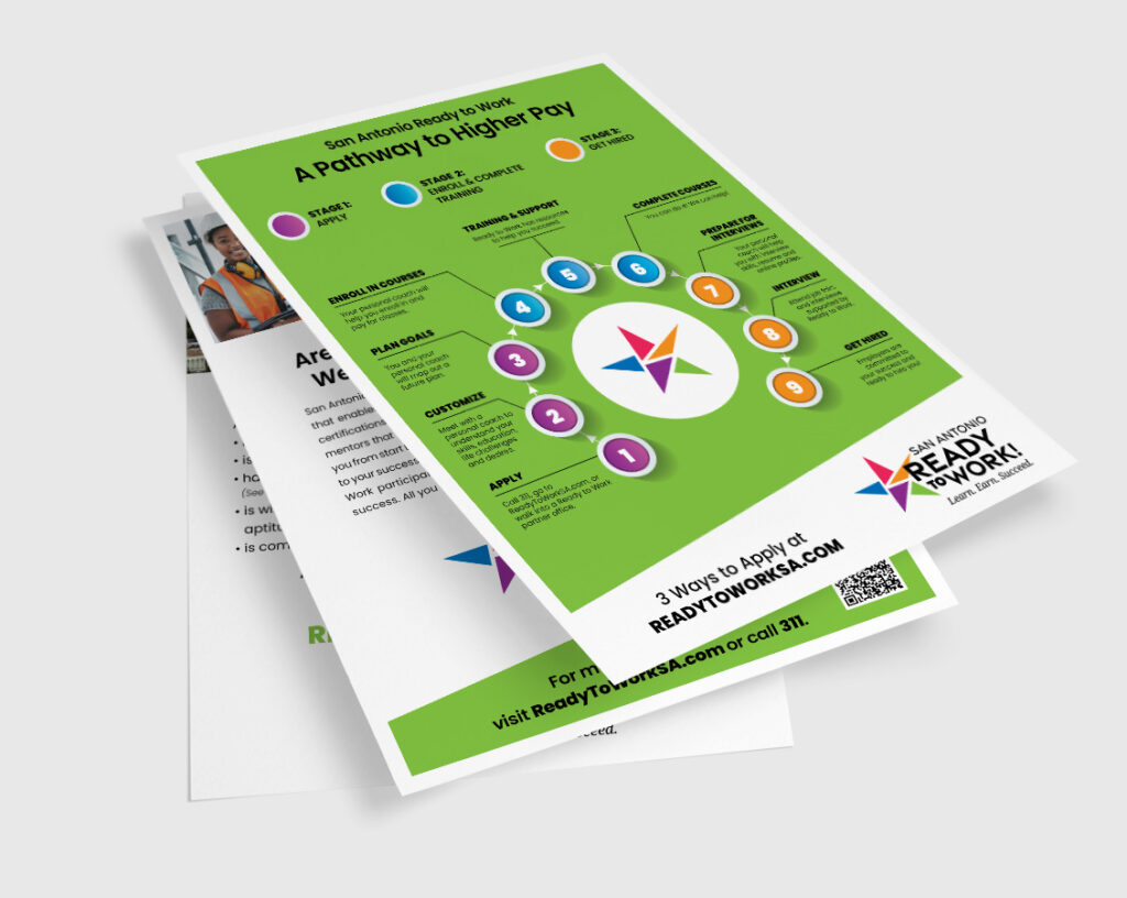 San Antonio Ready to Work - Creative Noggin